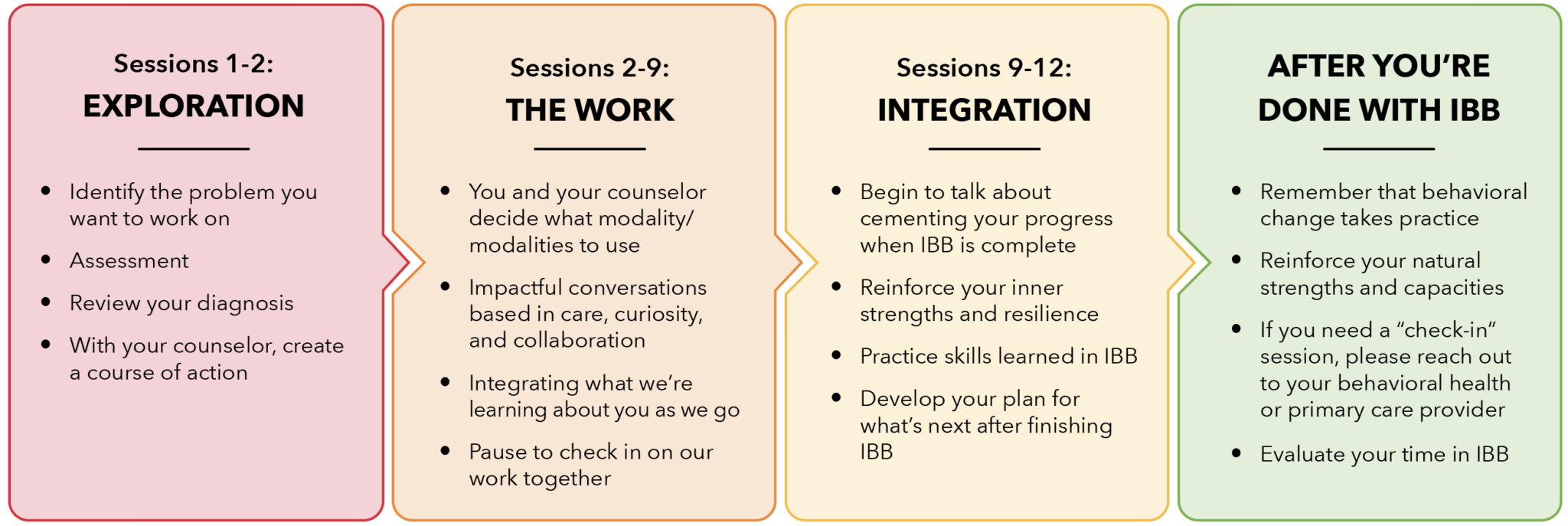 Integrated Behavioral Health in DC | Whitman‑Walker