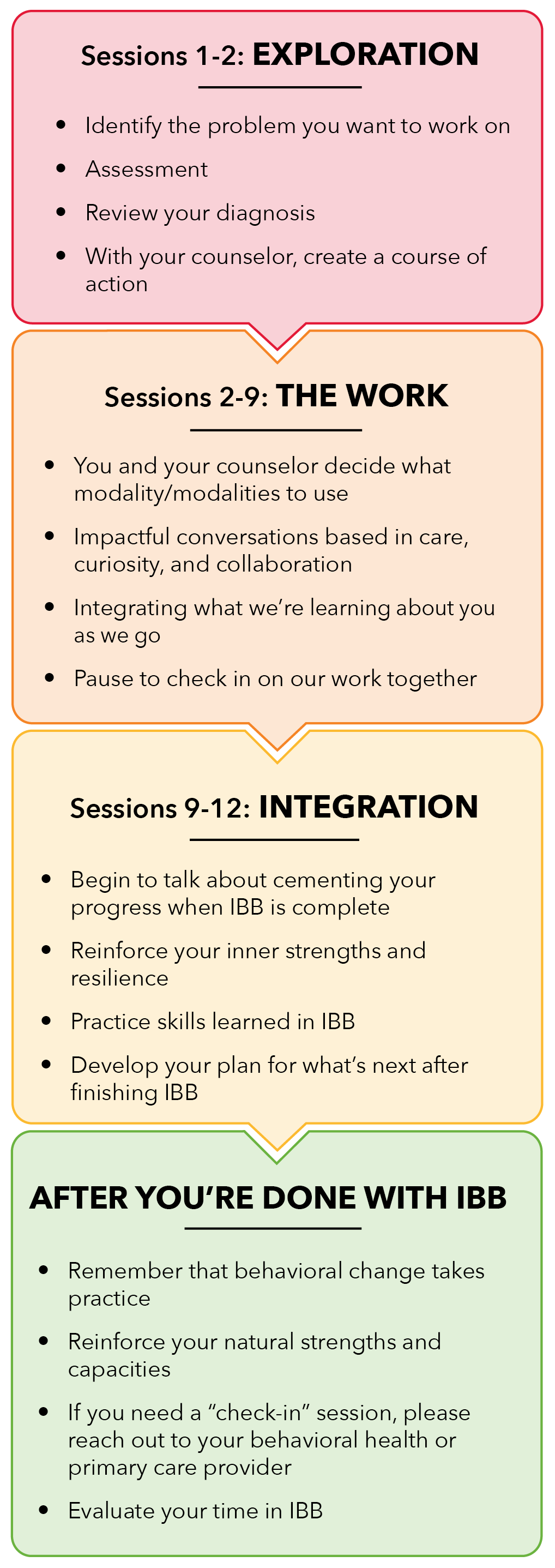 Integrated Behavioral Health in DC | Whitman‑Walker