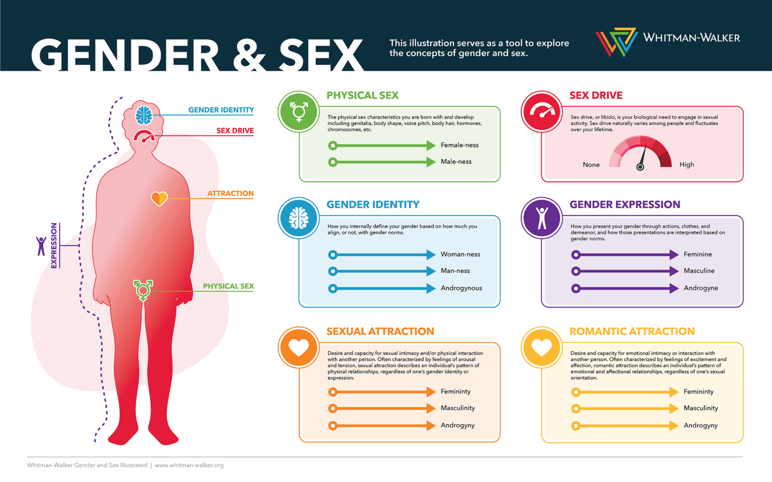 Community Resources - Whitman-Walker